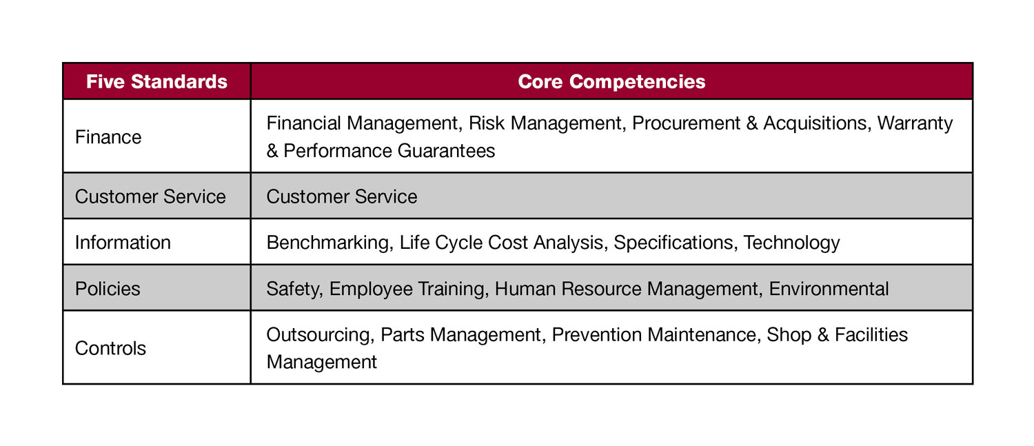 Top experts share 5 insights that will change construction fleet management
